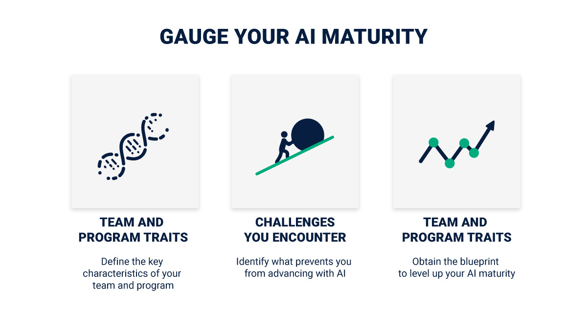 The AI Maturity Model Assessment - Assess and elevate your AI maturity The AI Maturity Model Assessment - Assess and elevate your AI maturity